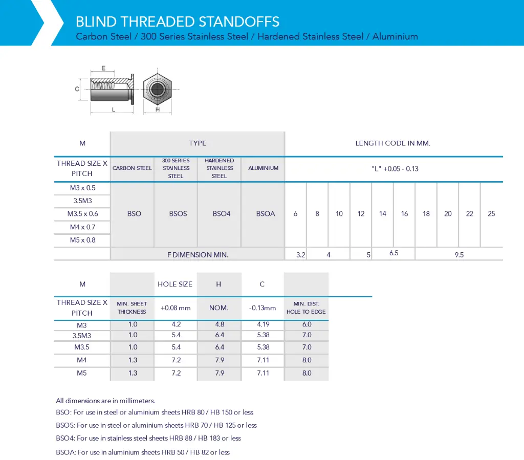 Blind Threaded Stand Off 3.5M3 | PT Fasteners