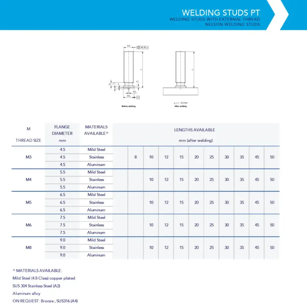 CD Weld Stud M3 | PT Fasteners