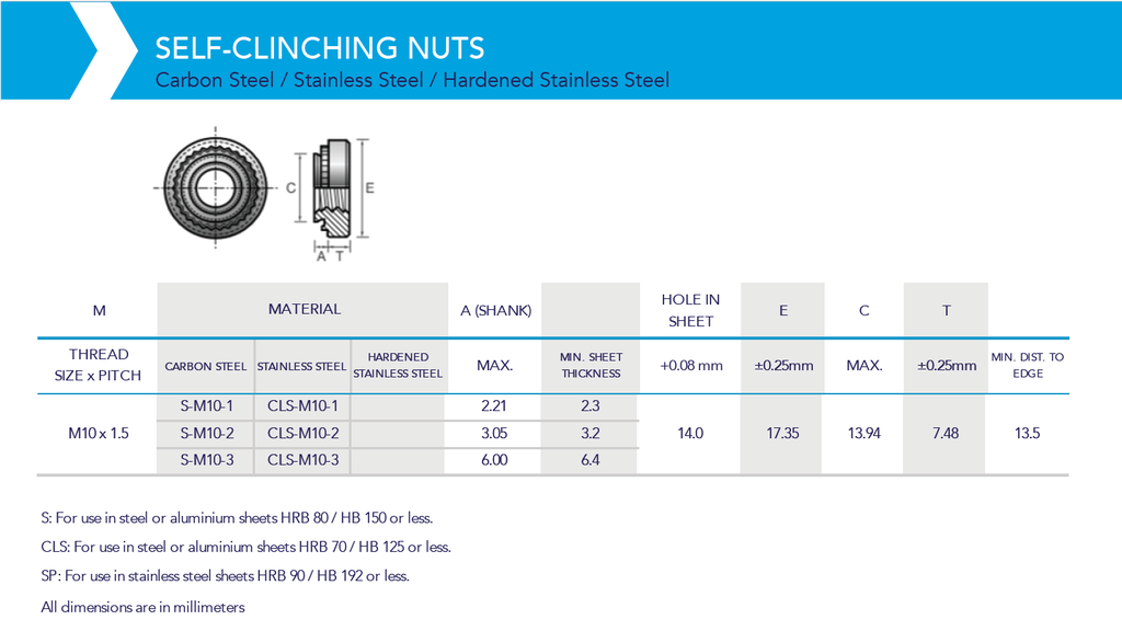 Self-Clinching Nut M10-1 | PT Fasteners