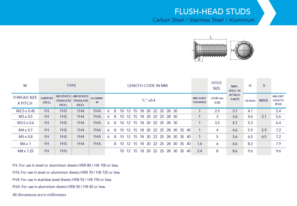 Self-Clinching Flush Head Stud M4-15 (100 pcs) | PT Fasteners